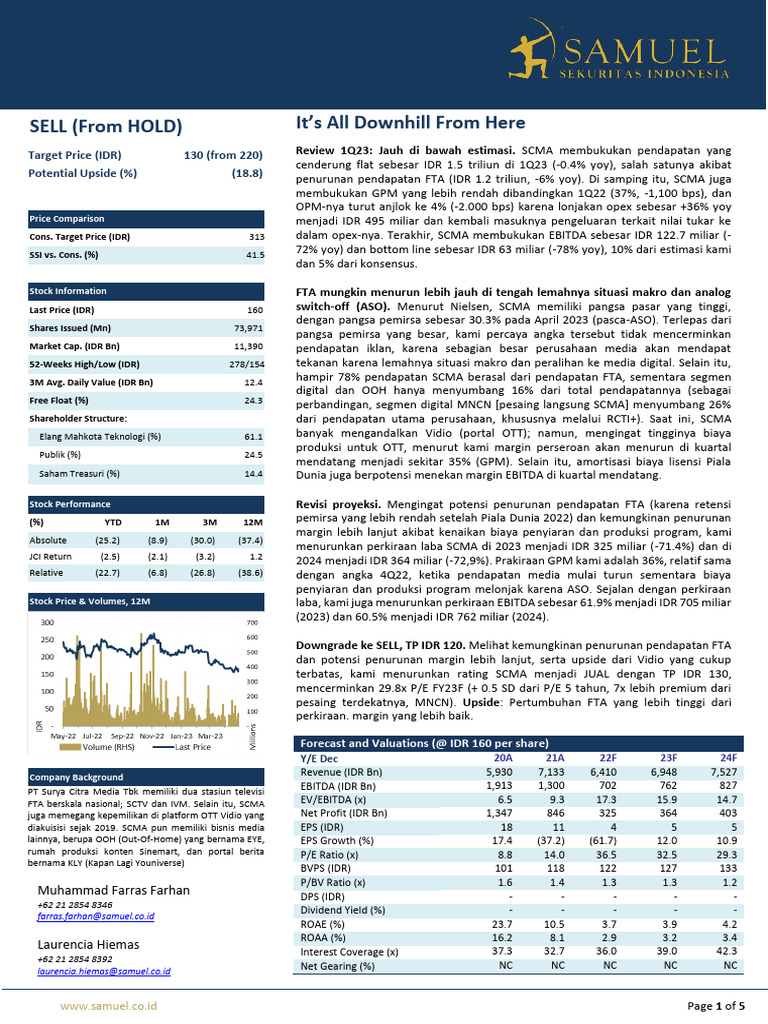 Scma 20230516-Id | PDF
