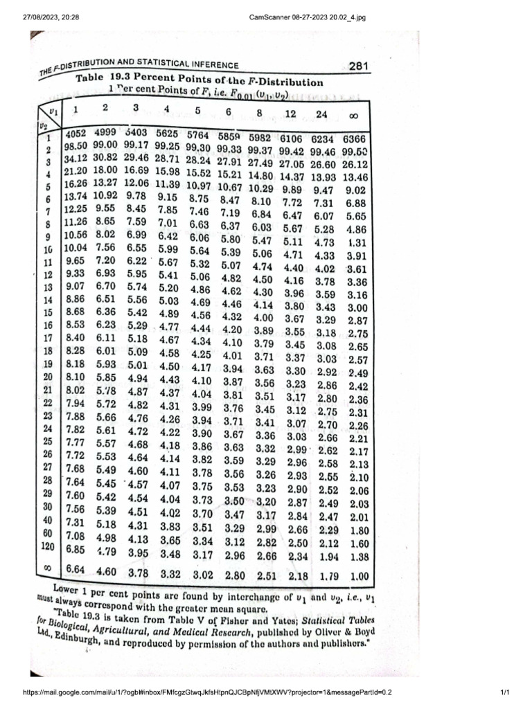 Stat Table pg3 | PDF
