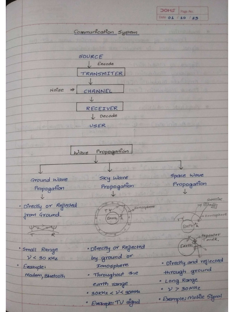 Communication System | PDF