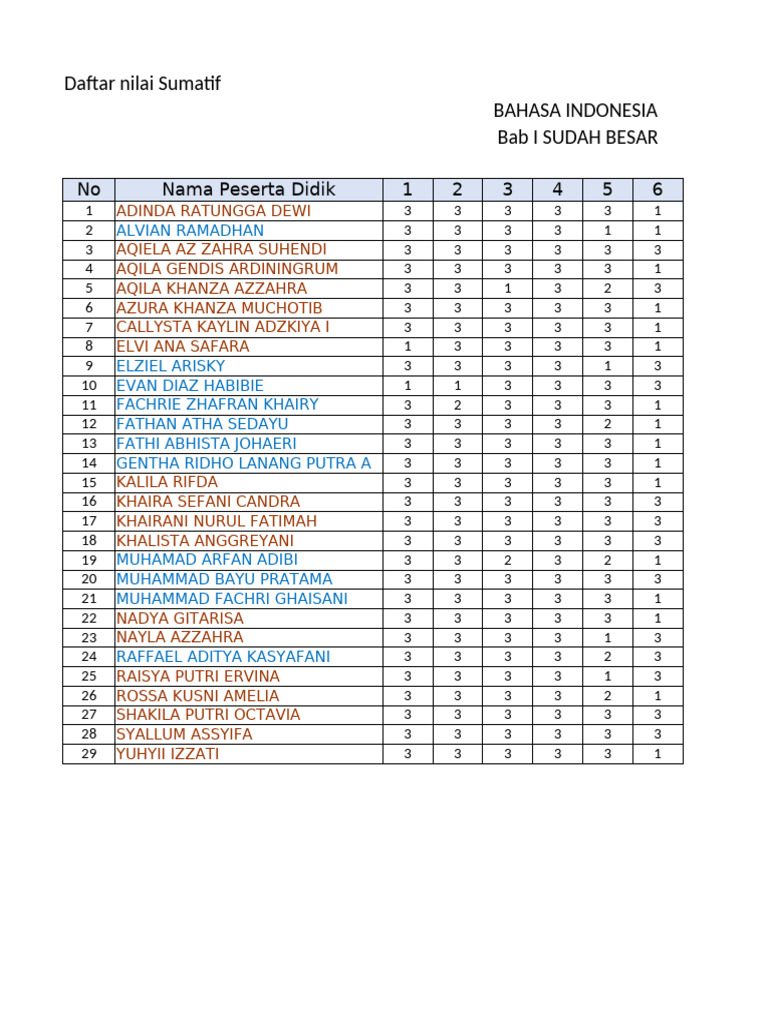 Analisis Bhs - Indo | PDF