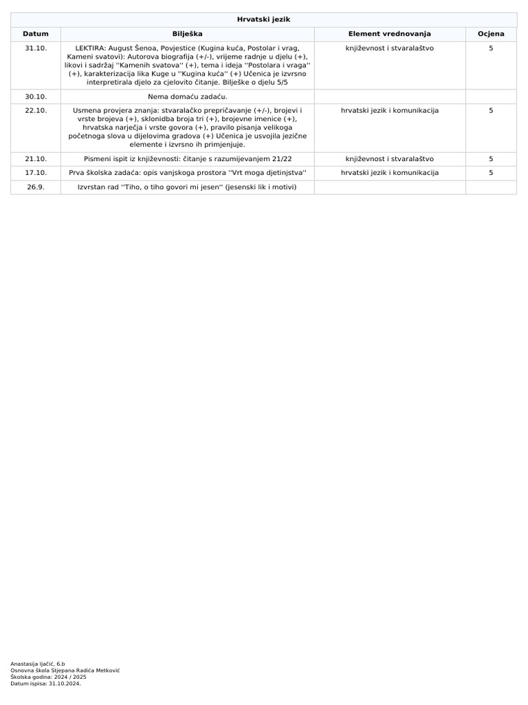 Ocjene Anastasija Ijačić 1548145c23 | PDF