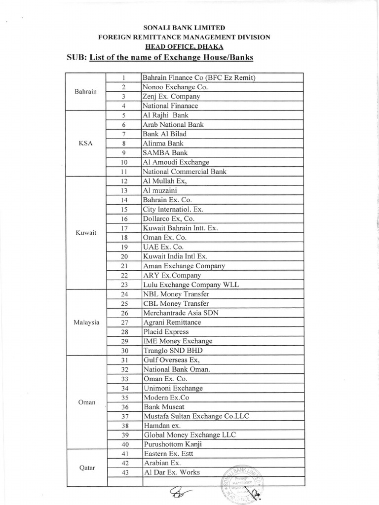 List of Exchange House | PDF | Financial Services Companies ...