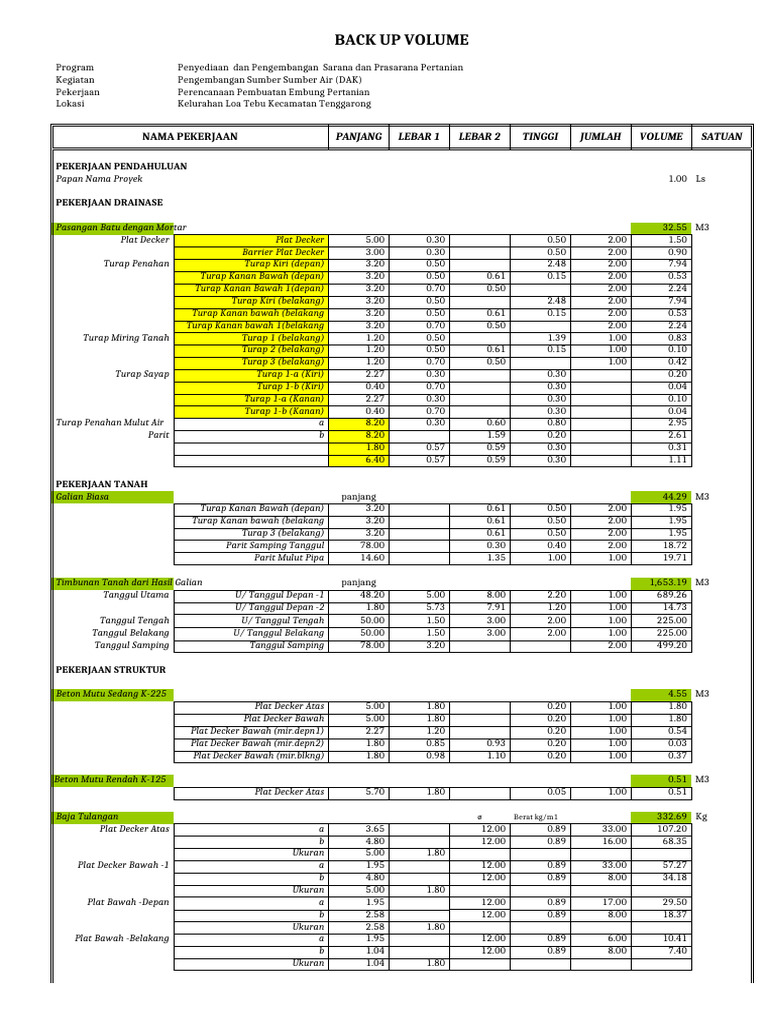 BOQ Embung Rev.8 | PDF