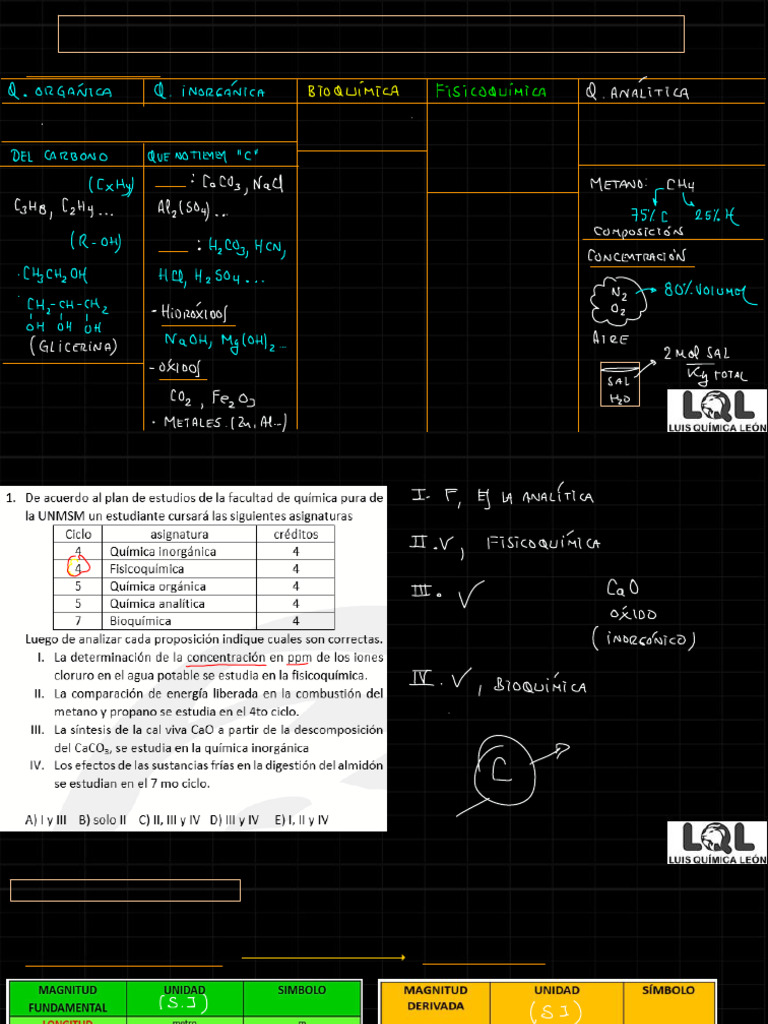 Pizarra 1 | PDF | Química | Sustancias químicas