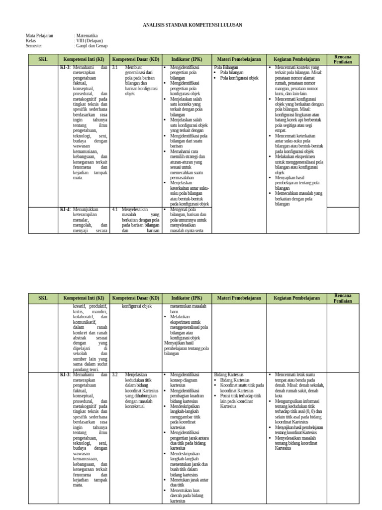 4.2. Analisis Standar Kompetensi Lulusan (SKL) | PDF