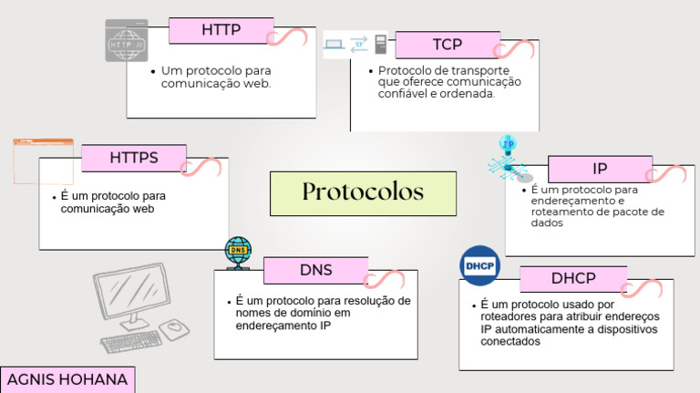 Mapa Mental - Protocolos | PDF