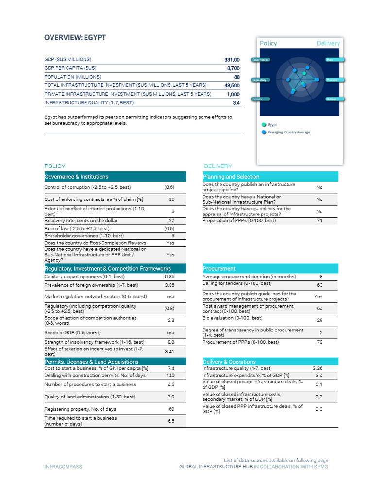 Gih Infracompass Final Report - Country Egypt | PDF | Gross Domestic ...