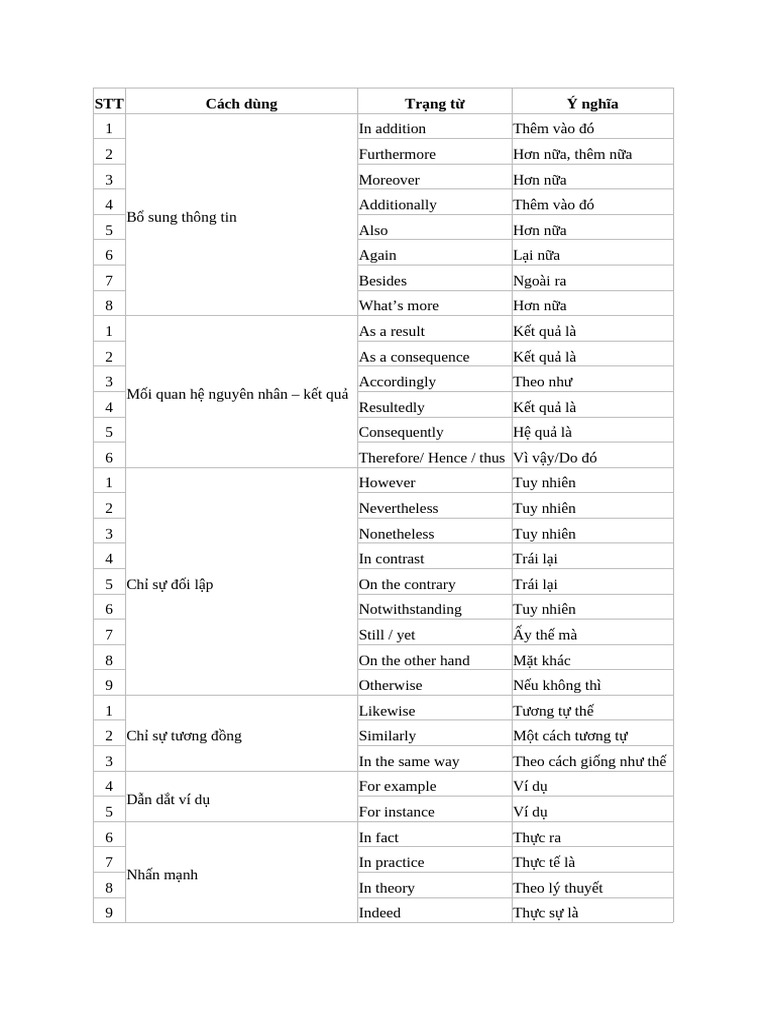 STT Cách Dùng TR NG T Ý Nghĩa | PDF