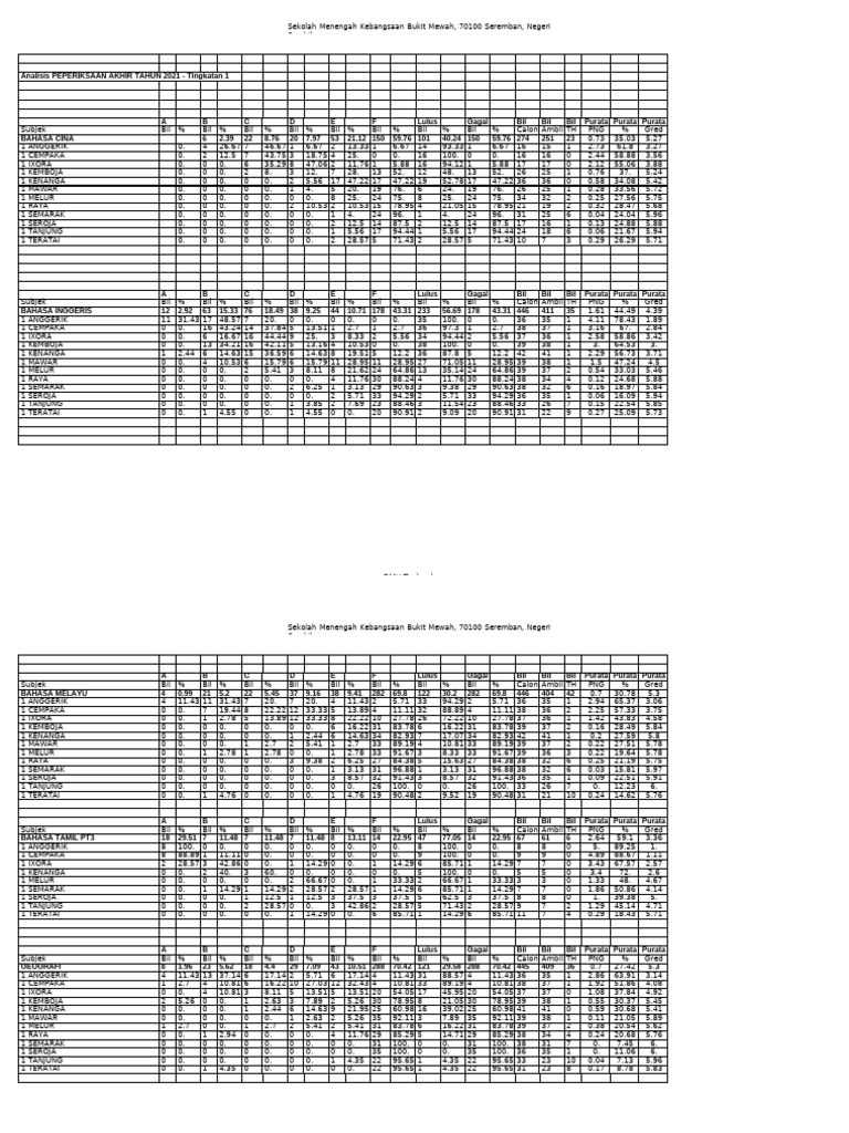 Analisis Pat 2021 - t1 | PDF