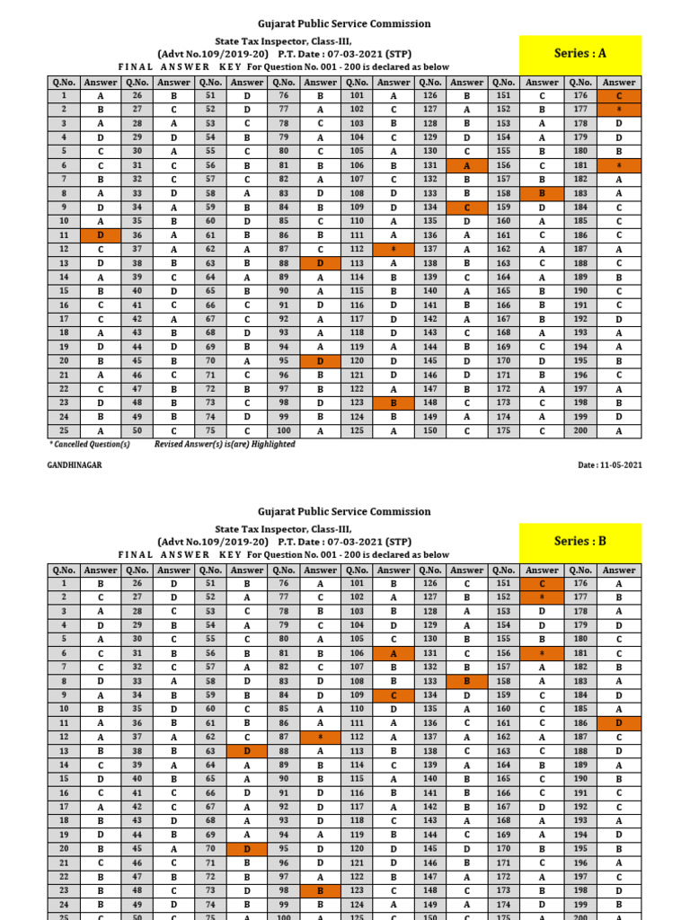 Final Answer Key of Sti 2020 | PDF | Ranks