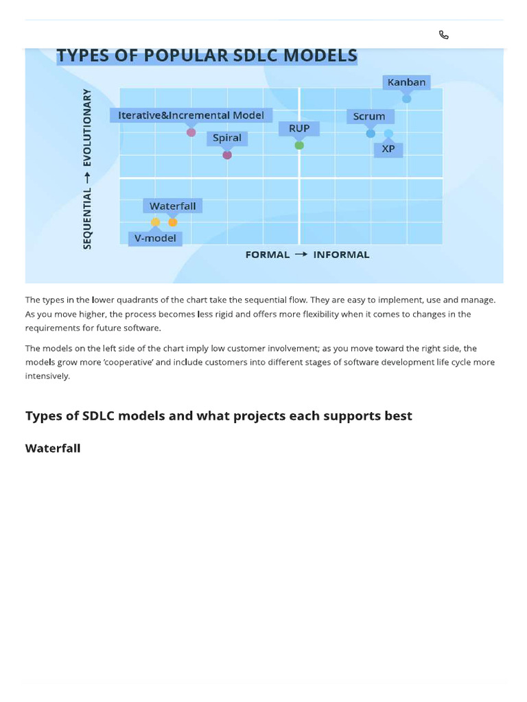 SDLC Models Comparision | PDF