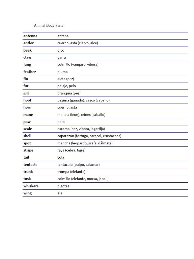 Animal Body Parts | PDF