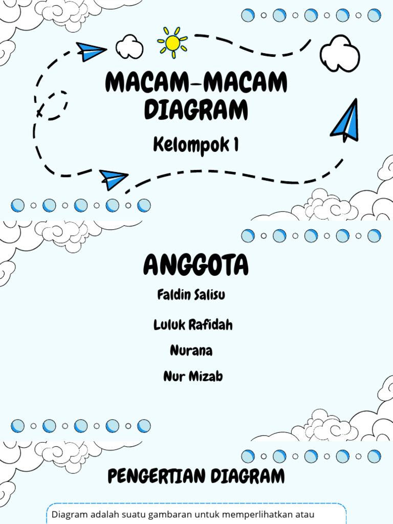 Klpok1 Macam-Macam Diagram | PDF