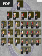 Army Secretariat Chart As of 2 April 2025 | PDF | Civil–Military ...