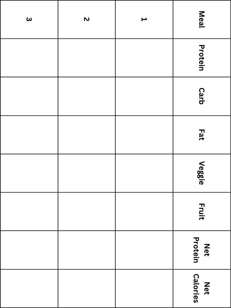 Nutritional Breakdown of Meals | PDF