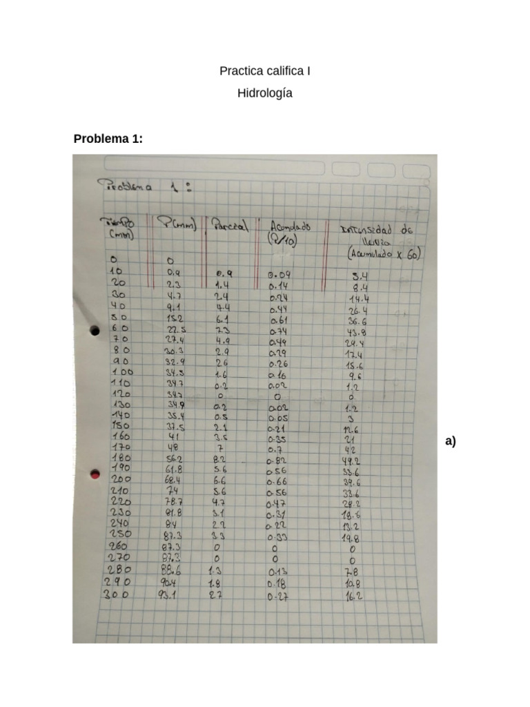 Practica Califica I Hidrologia | PDF