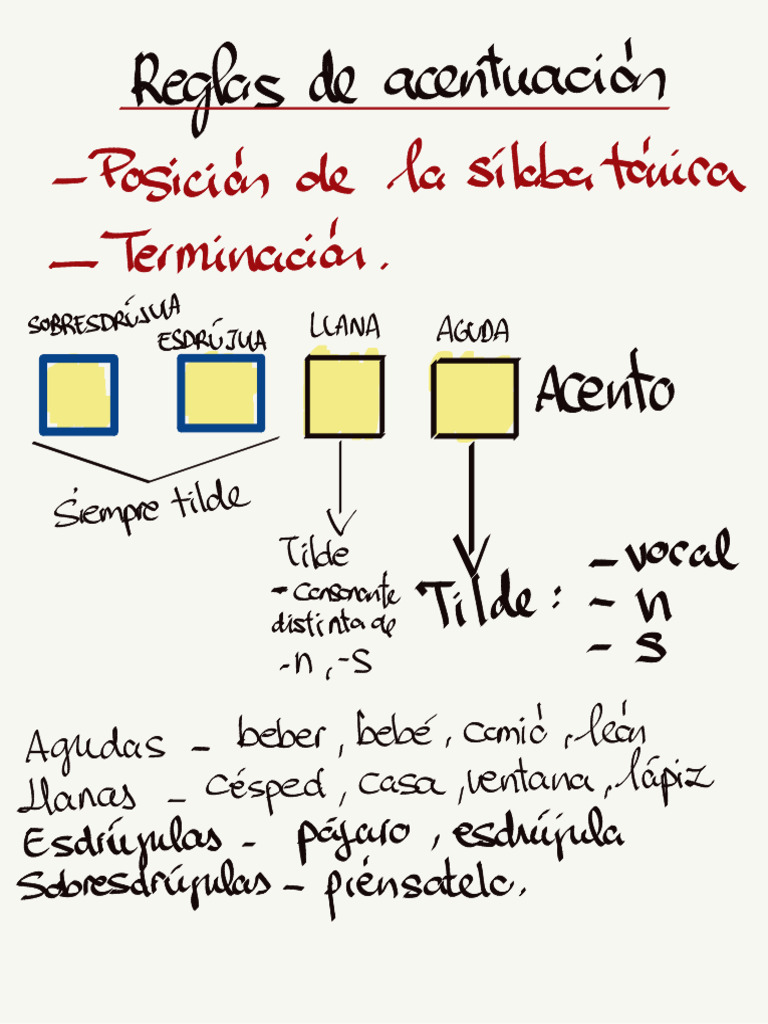 Reglas de Acentuación | PDF