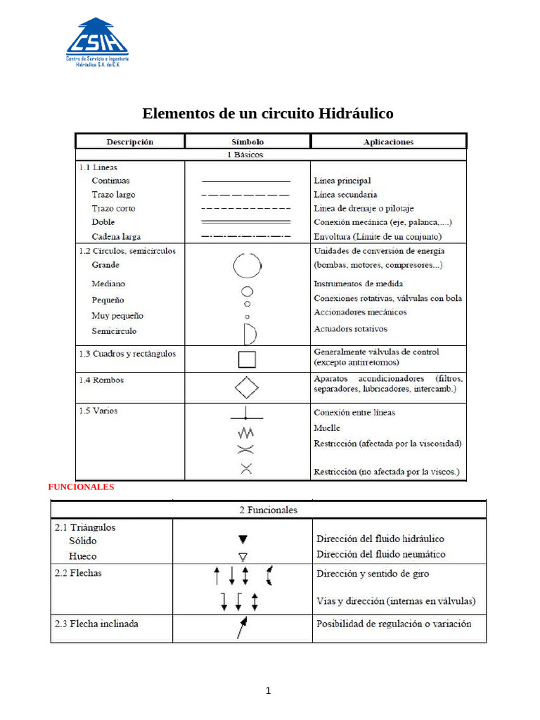 Elementos de Un Circuito Hidráulico: Funcionales | PDF