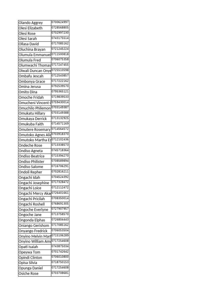 List of Names and IDs | PDF | Lifestyle