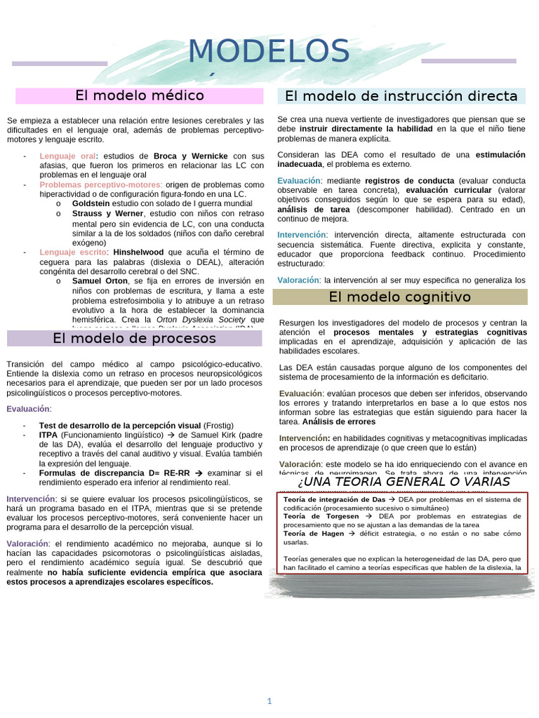 Tema 2. ESQUEMA | PDF | Aprendizaje | Cognición