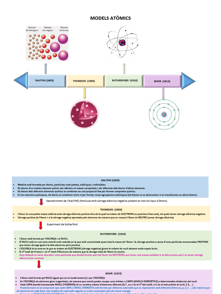 Models Atomics | PDF