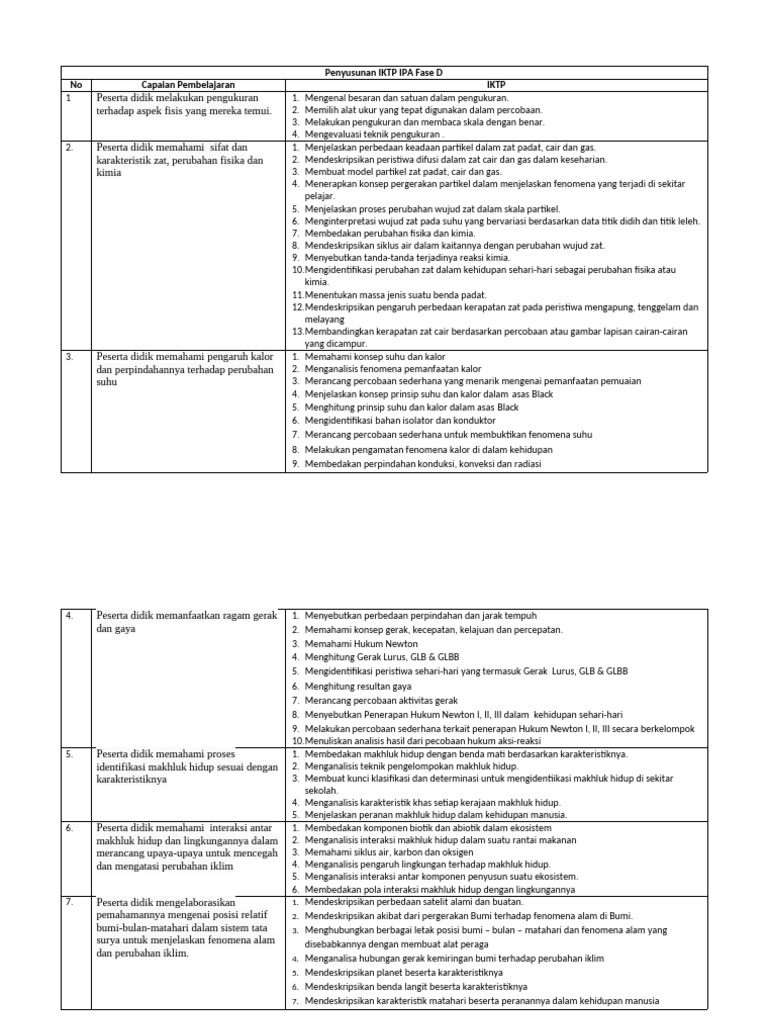Iktp Ipa 2024 | PDF | Sains & Matematika | Teknologi & Rekayasa