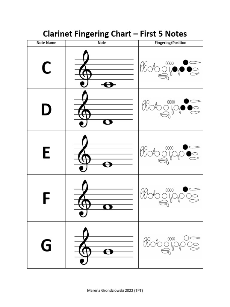 6 - First 5 Notes | PDF