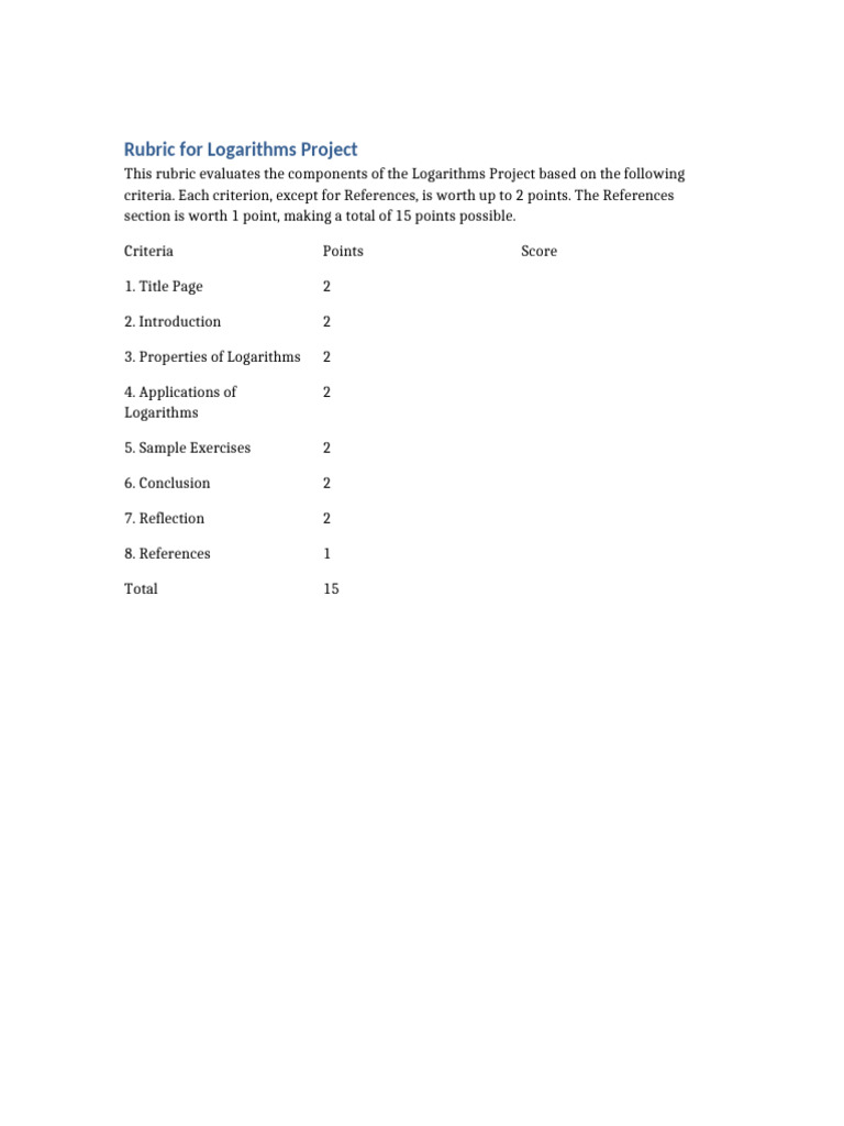 Logarithms Project Rubric | PDF