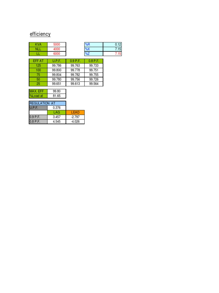 Efficiency | PDF