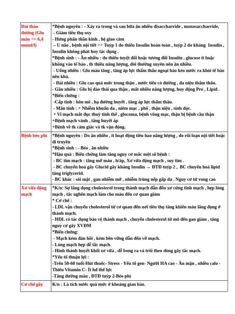 FILE 20211115 084321 Sinh-ly -be nh-XP.doc-filename-UTF-8Sinh-lý-bệnh-XP | PDF