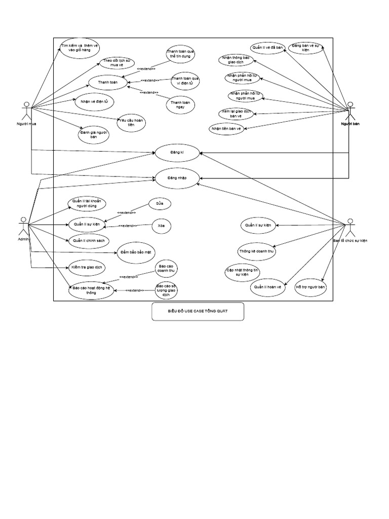 Use Case TQ - Drawio | PDF