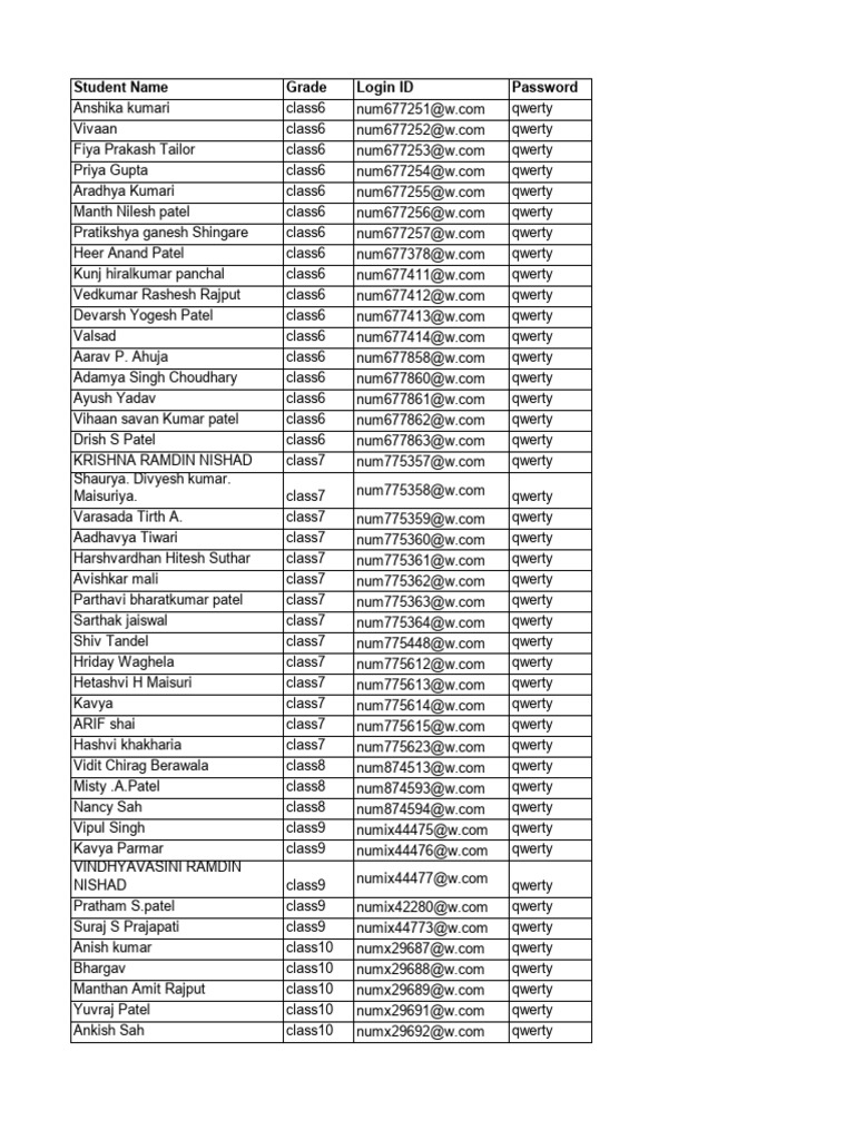 6 To 12th Login IDs | PDF