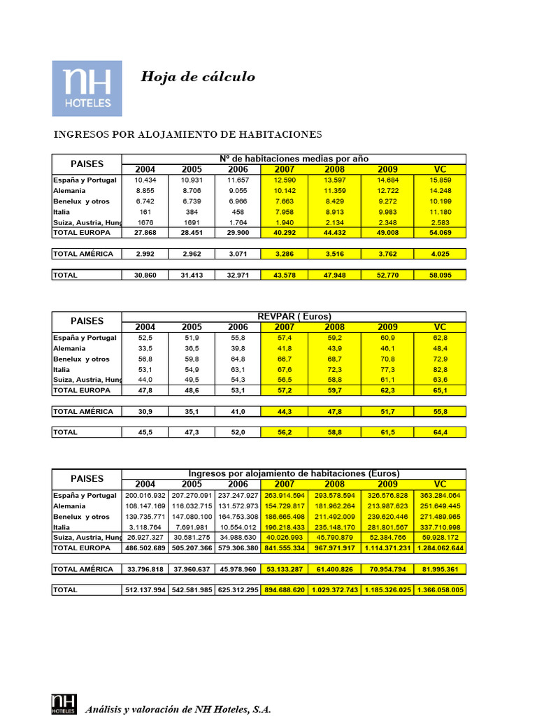 Trabajo Final NH-21 | PDF