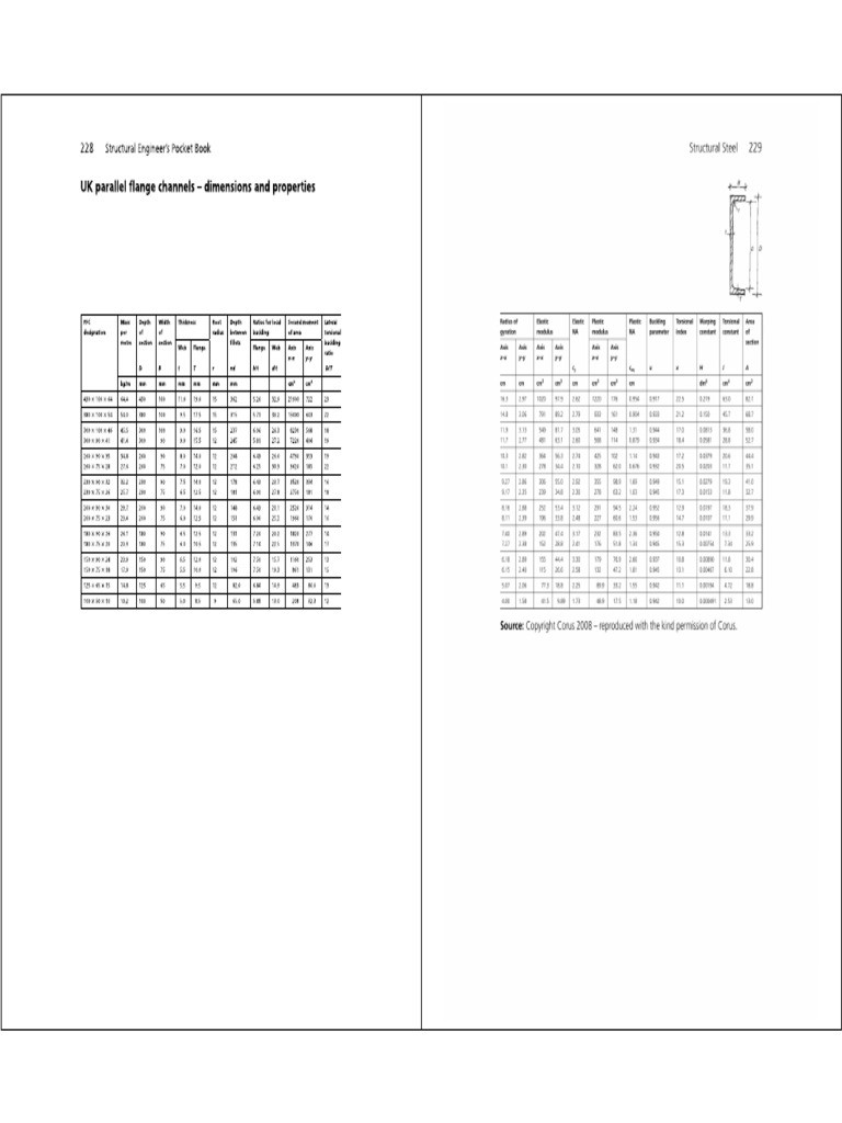 3.0 Parallel Flange Channels - Dimensions and Properties | PDF