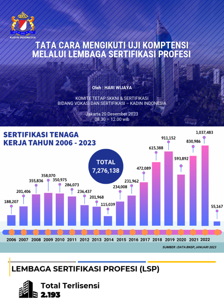 Seminar Unibraw Des 2023 | PDF