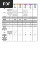 Volza Plan Comparison | PDF | World Wide Web | Internet & Web