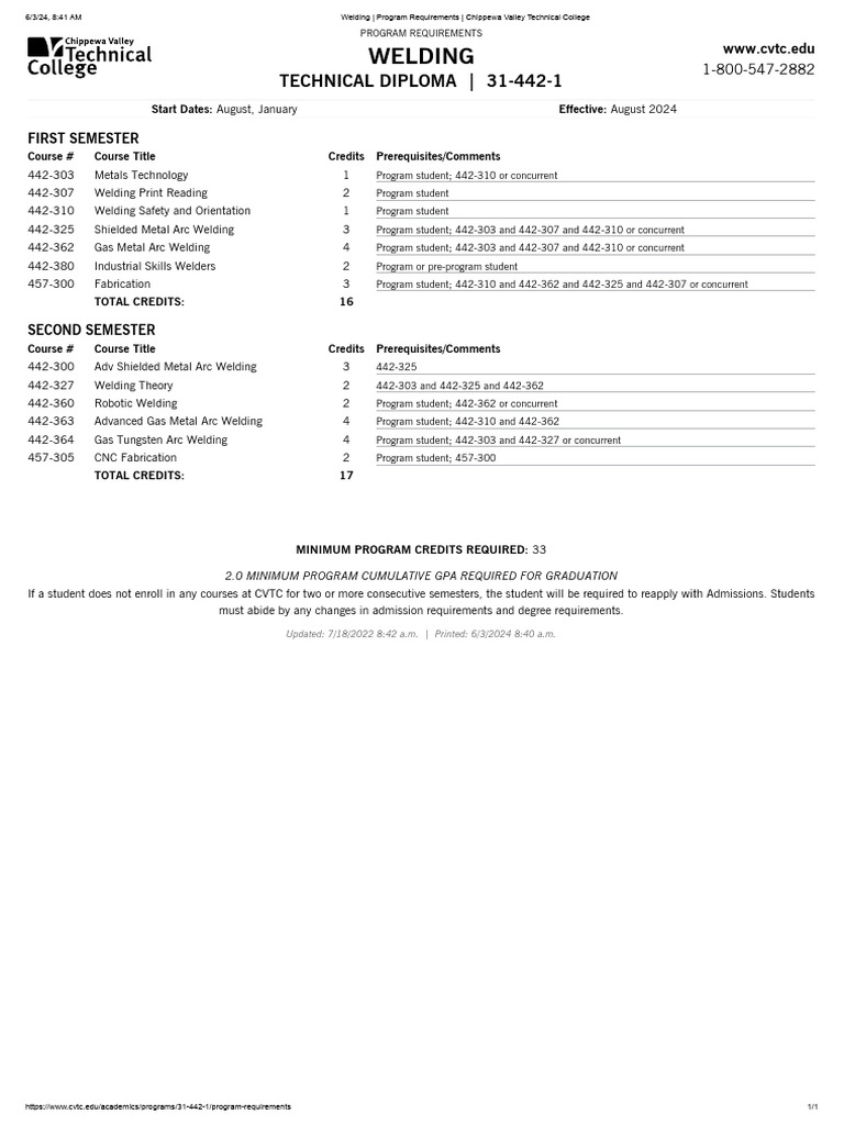 Welding - Program Requirements - Chippewa Valley Technical College ...