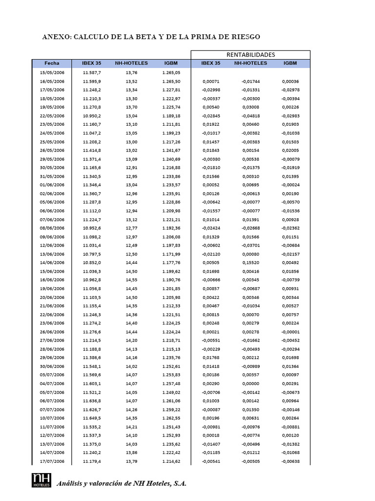 Trabajo Final NH-33 | PDF