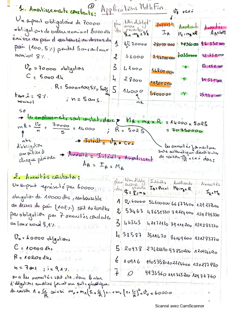 Résumé Maths Fin | PDF