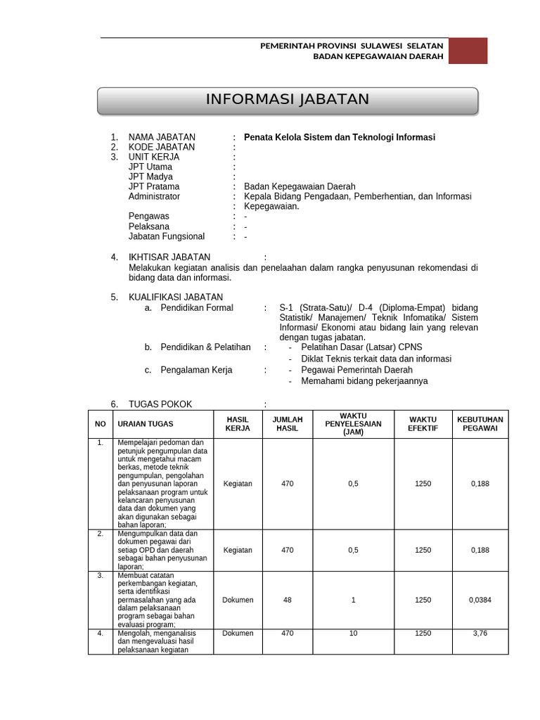 Penata Kelola Sistem Dan Teknologi Informasi-PPIK | PDF