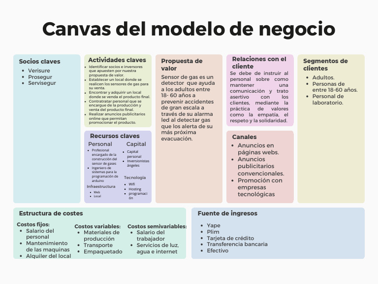 Canvas de Modelo de Negocio 2 | PDF | Business | Economias