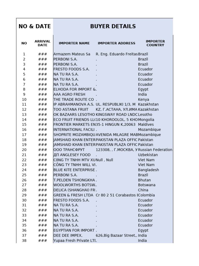 Trade Atlas - 14-11-2024 - File ID 460b858296 | PDF | Fruit | Edible Fruits