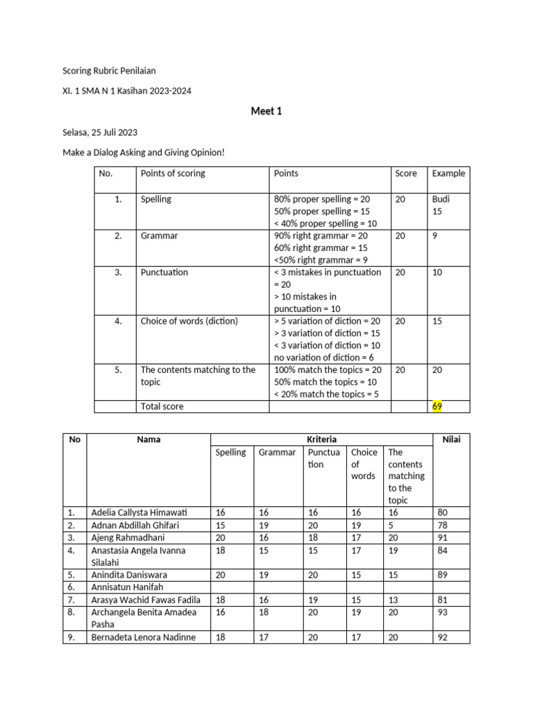 Scoring Rubric for Speaking Assessments | PDF | Orthography