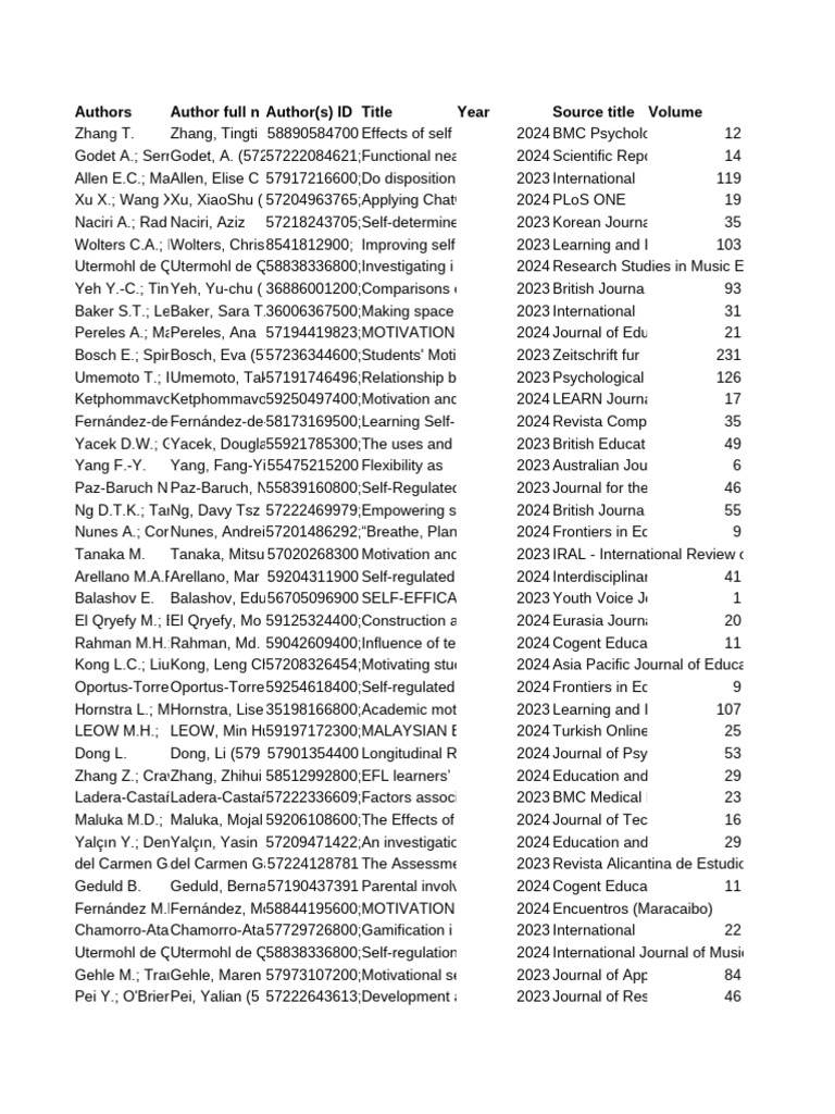 Base Scopus | PDF | Psychology | Psychological Concepts