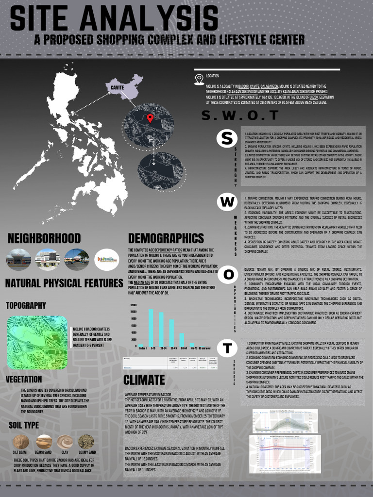 Site Analysis 1 | PDF | Retail | Earth Sciences