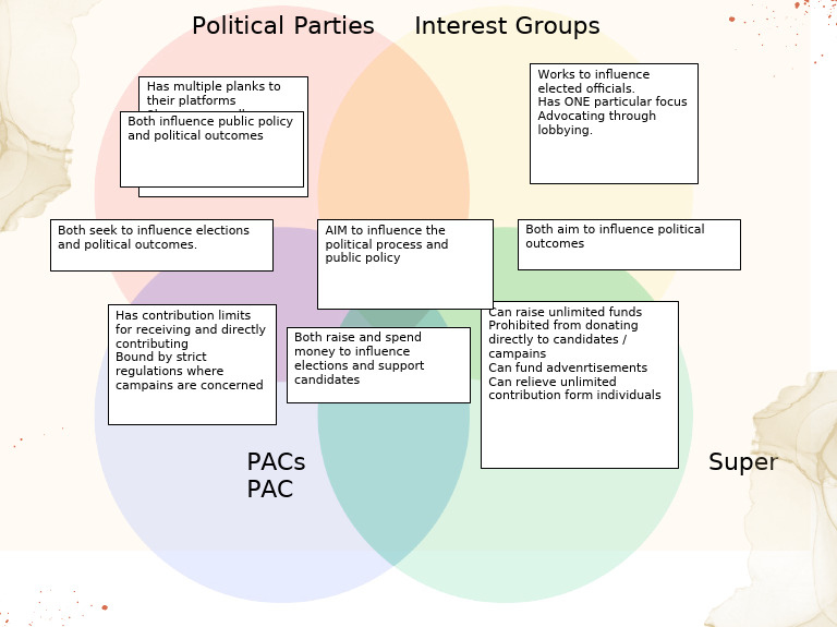 Interest Group Venn Diagram | PDF