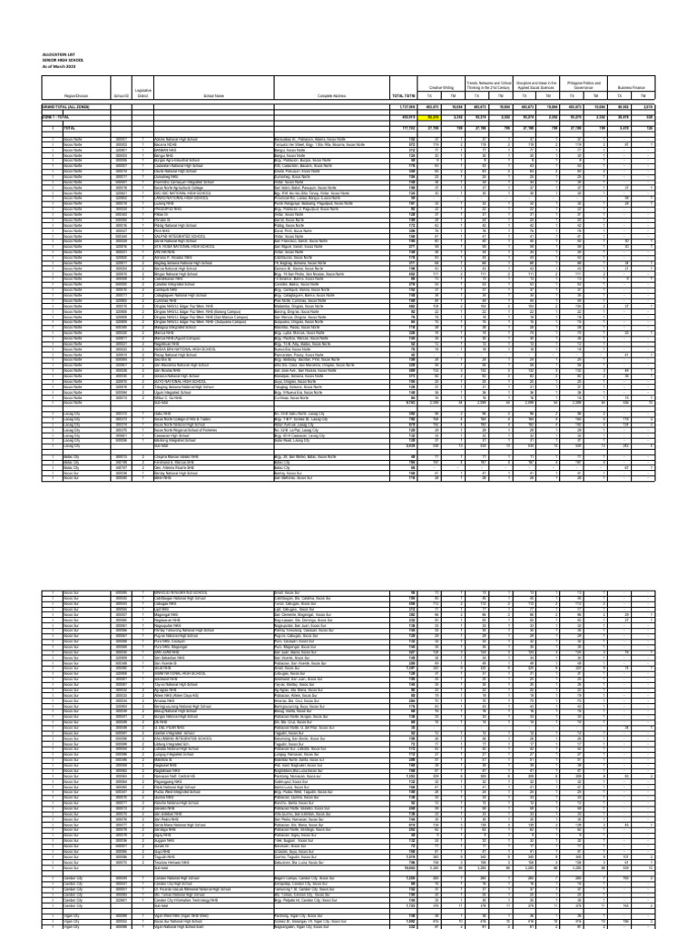 Lot 2 SHS Detailed Allocation List | PDF | Philippines