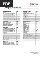 K Series Joist Table | PDF | Structural Engineering | Nature