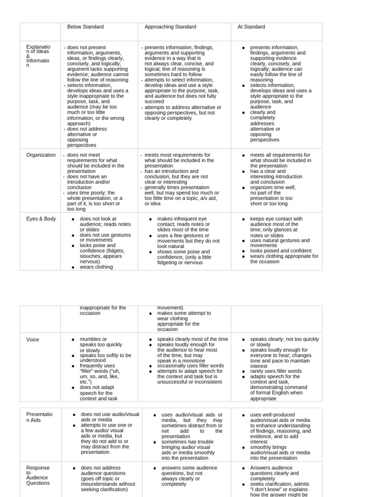 9.1 Mid Unit Assessment Rubric | PDF | Argument | Reason