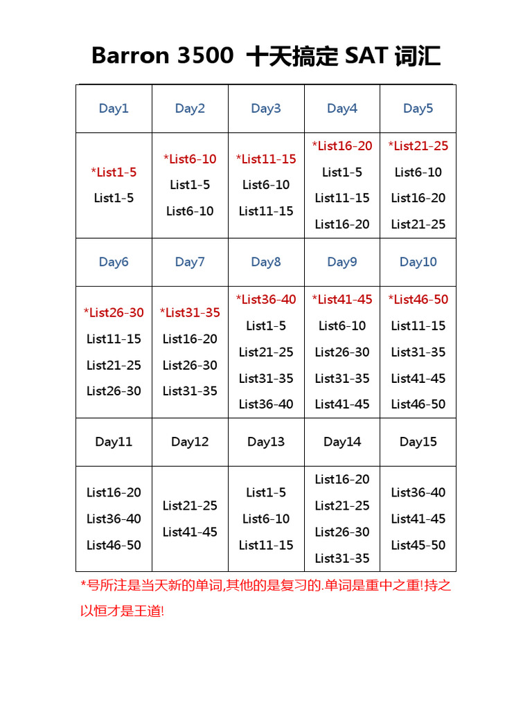 Barron 3500 SAT - Study Schedule | PDF